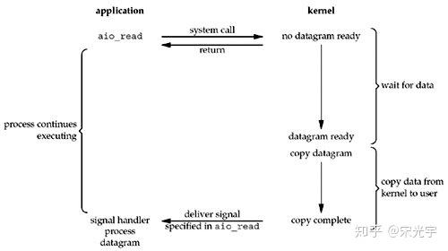 兄déi，libuv了解一下 - 知乎