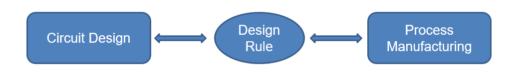 PDK组件—Design Rules - 知乎
