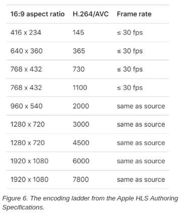 H.264 编码初学者指南 - 知乎