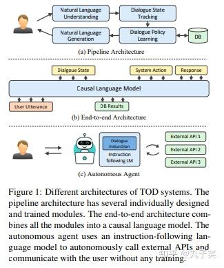 翻译Rethinking Task-Oriented Dialogue Systems: From Complex Modularity to Zero-Shot Autonomous ...
