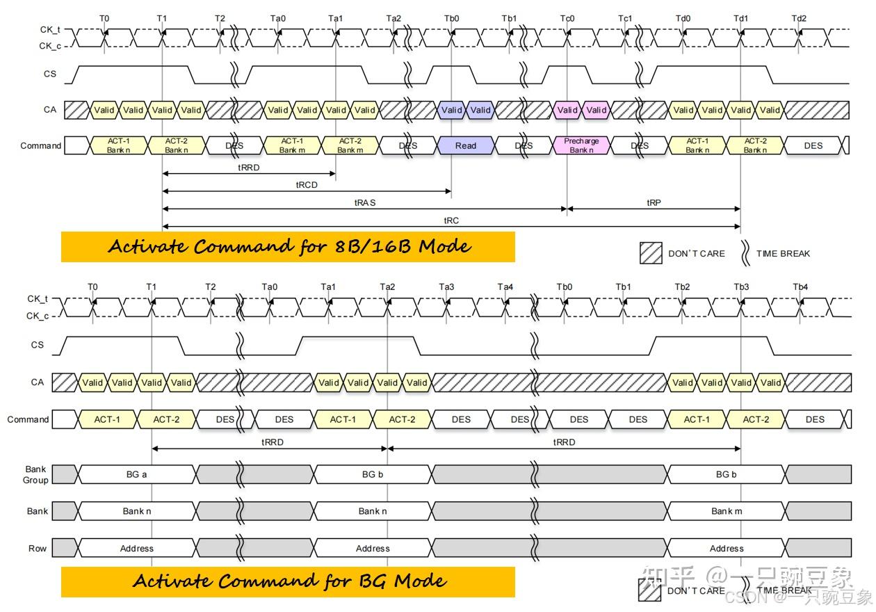 LPDDR5 学习笔记06：Row Operation 详解 - 知乎