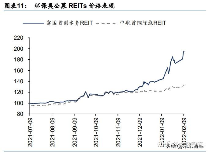 高速公路公募REITs全解析 - 知乎