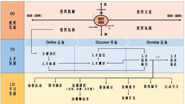 一文带你了解LD、TD、OD的区别 - 知乎