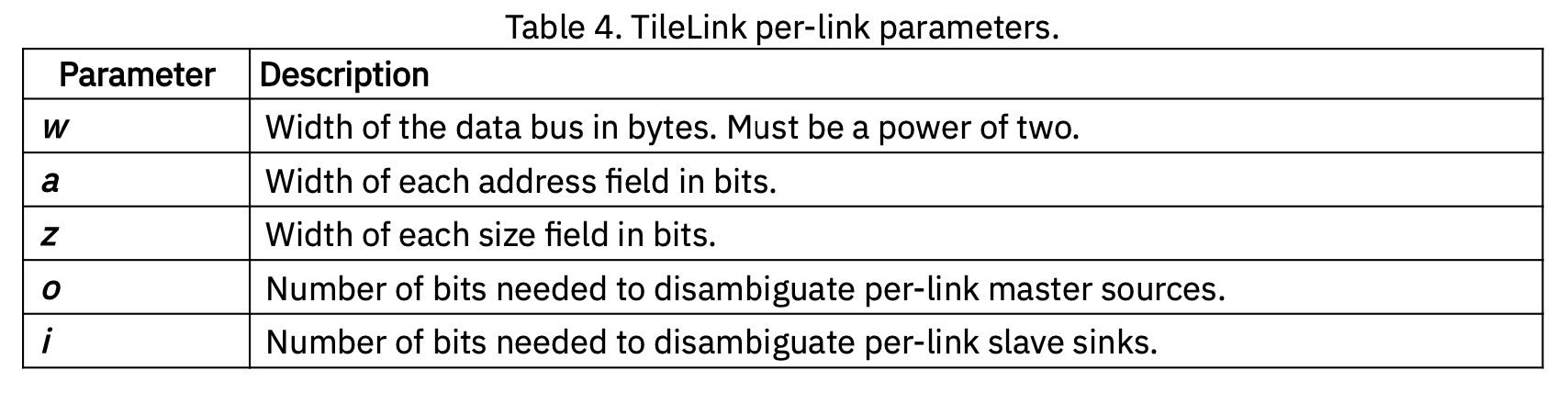 SiFive TileLink 总线协议（一、二、三） - 知乎