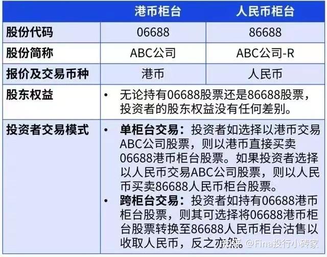 香港金融资本市场|最全跨境机构投资者产品介绍：QDII/QDIE/QDLP、QFII/QFLP、收益互换TRS、南北互通（深港通、沪港通、债券 ...