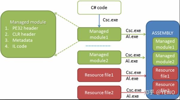 【CLR via C#】全书提炼总结-第一部分 CLR基础 - 知乎