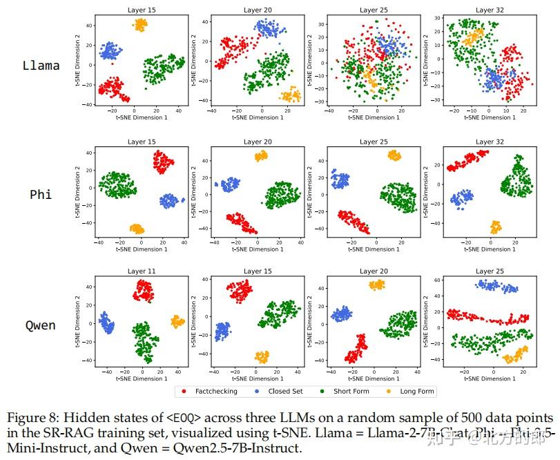 智能路由的革新：SR-RAG如何让大语言模型自选知识源？ - 知乎