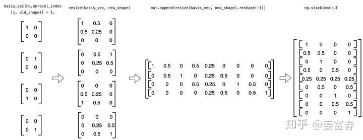 多模态技术梳理：ViT系列（ViT, Pix2Struct, FlexiViT, NaViT ） - 知乎