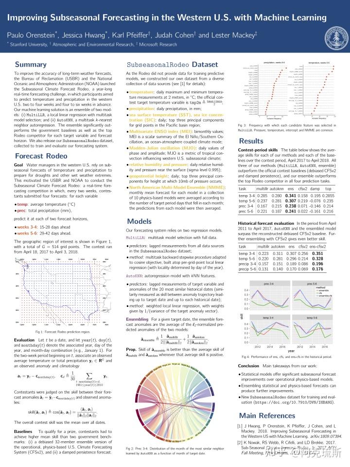 斯坦福大学使用机器学习做次季节温度/降水预报 - 知乎