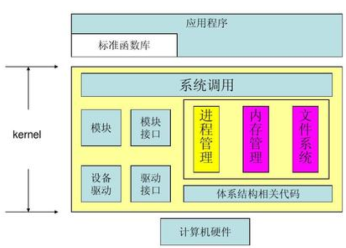 系统调用与内存管理（sbrk、brk、mmap、munmap） - 知乎