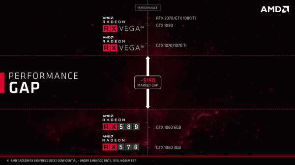 AMD Radeon RX 590 评测推荐及1080p/1440p 游戏测试数据汇总 - 知乎