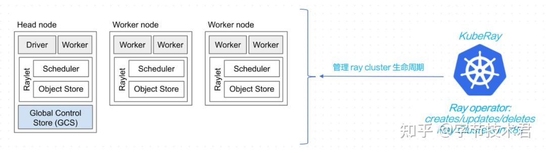 字节跳动基于 Ray 的大规模离线推理 - 知乎