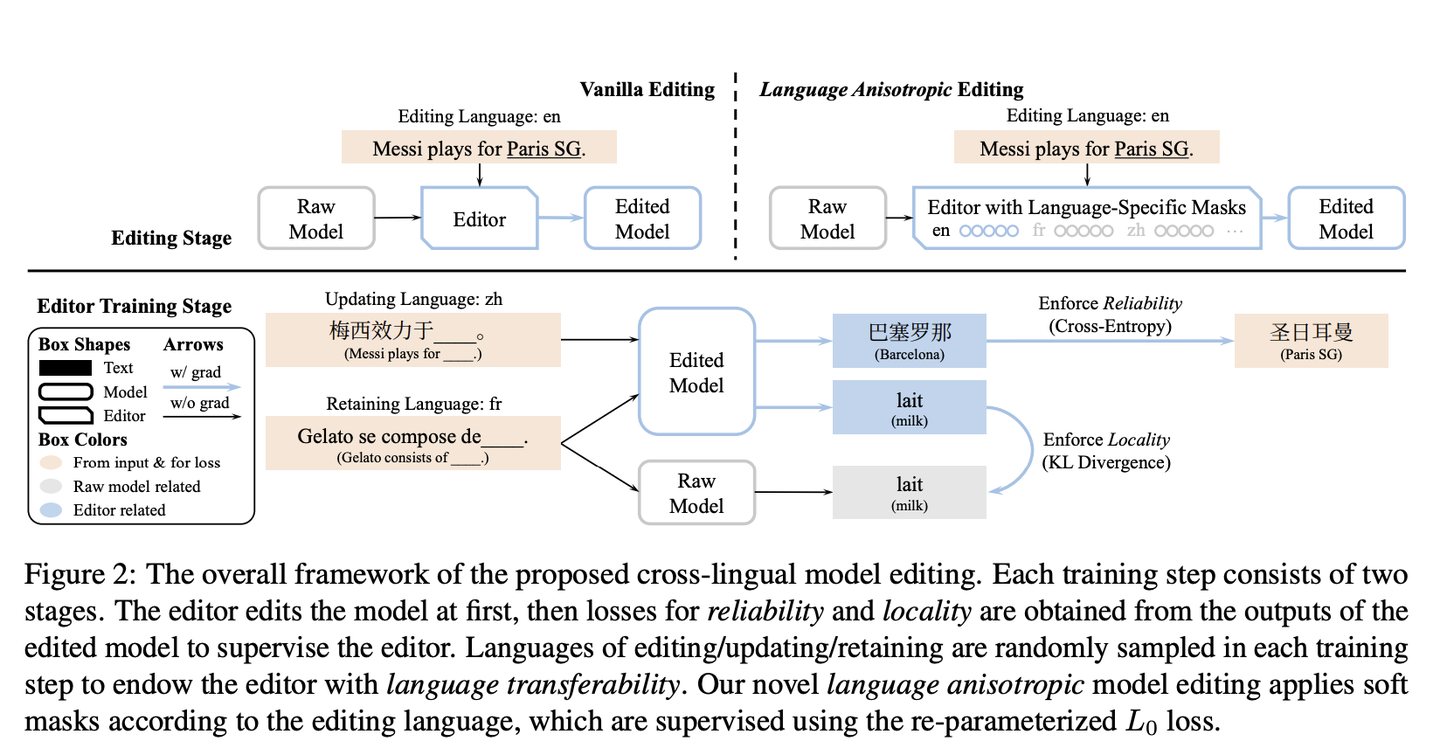 跨语言 2023 ACL论文 - 知乎