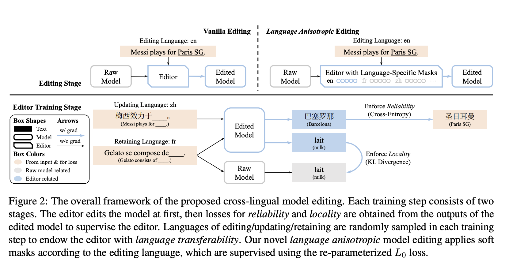 跨语言 2023 ACL论文 - 知乎