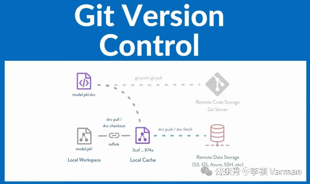 Power Platform 喜提 Git 版本控制！轻松连接 Azure DevOps！ - 知乎