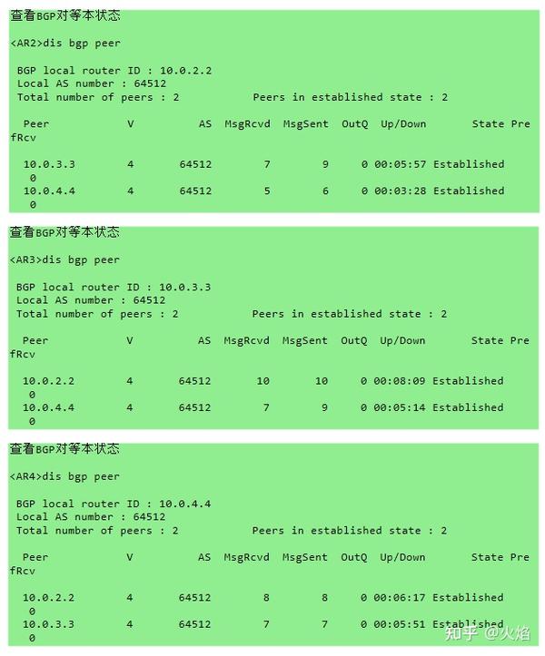 BGP原理与配置 - 知乎
