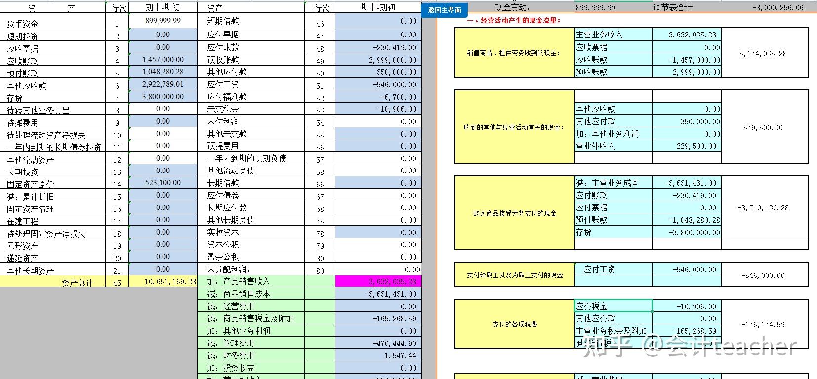 三大财务报表系统,填好资产负债表和利润表,自动生成现金流量表 知乎