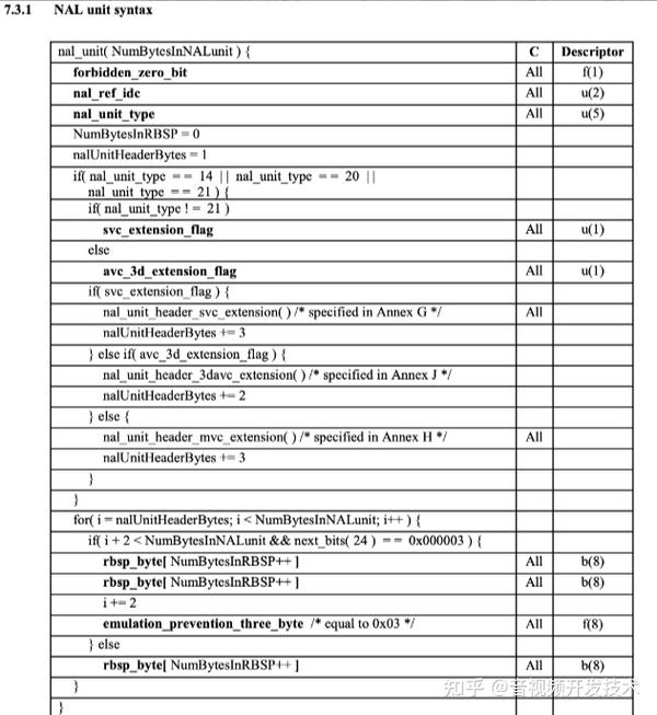 超详细的h264码流结构解析！ - 知乎