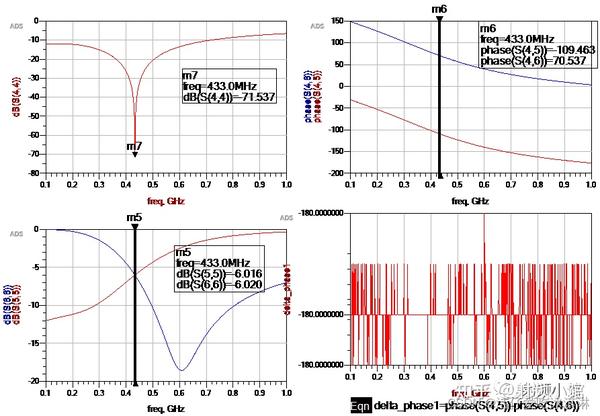 LC balun设计 - 知乎