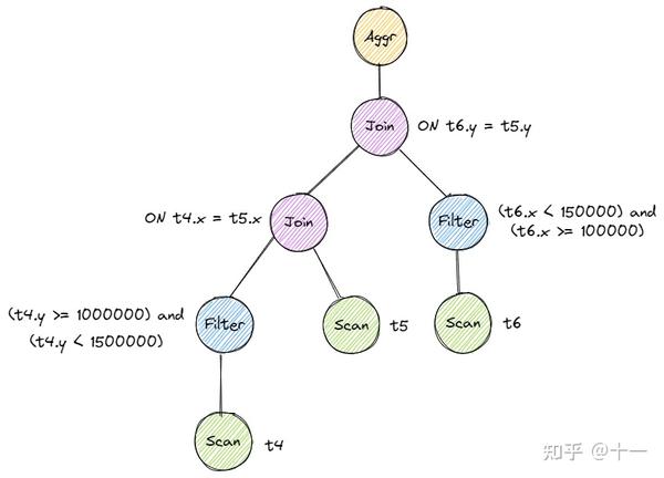 做个数据库：2022 CMU15-445 Project3 Query Execution - 知乎