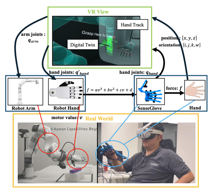 Haptic-ACT：通过沉浸式 VR 将人类直觉与柔性机器人操作相结合 - 知乎