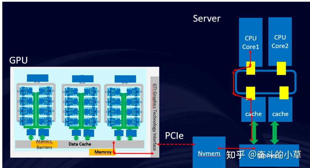 从零开始的CXL（PCIe）学习 - 知乎