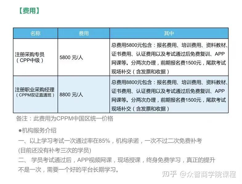 2025年CPPM怎么考？CPPM采购证书有什么用必看 - 知乎