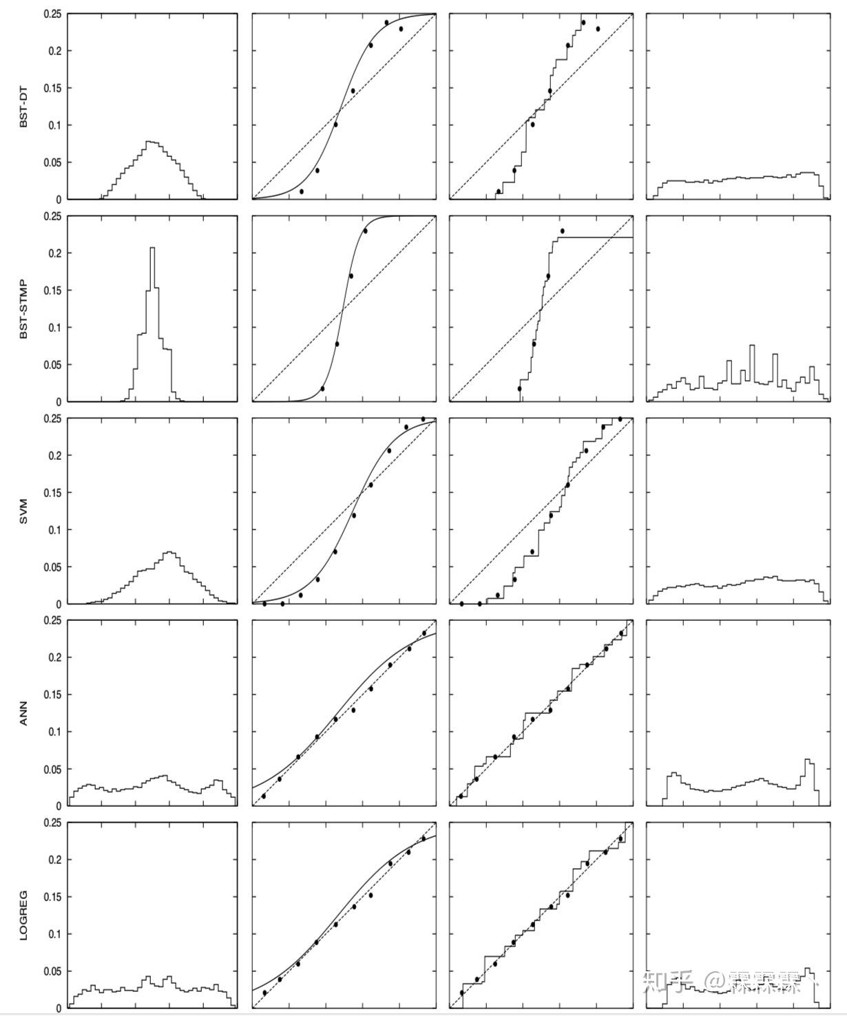 模型校准calibration - 知乎