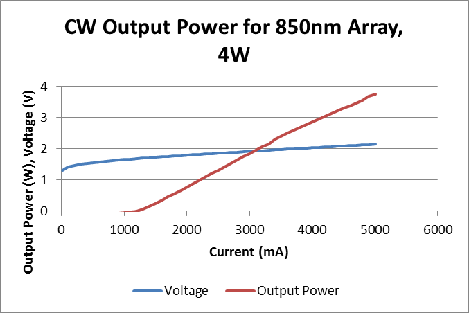 大功率VCSEL阵列技术 - 知乎