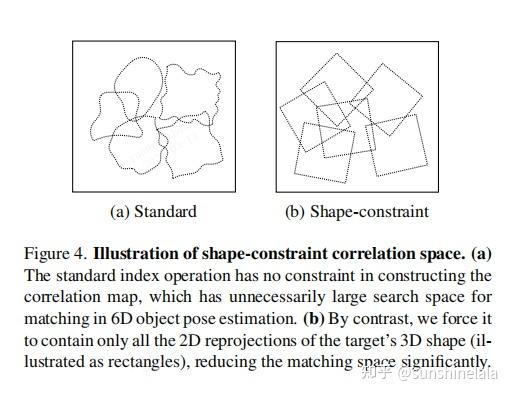 Shape-Constraint Recurrent Flow for 6D Object Pose Estimation - 知乎