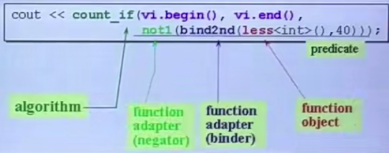 STL源码剖析17-适配器 - 知乎