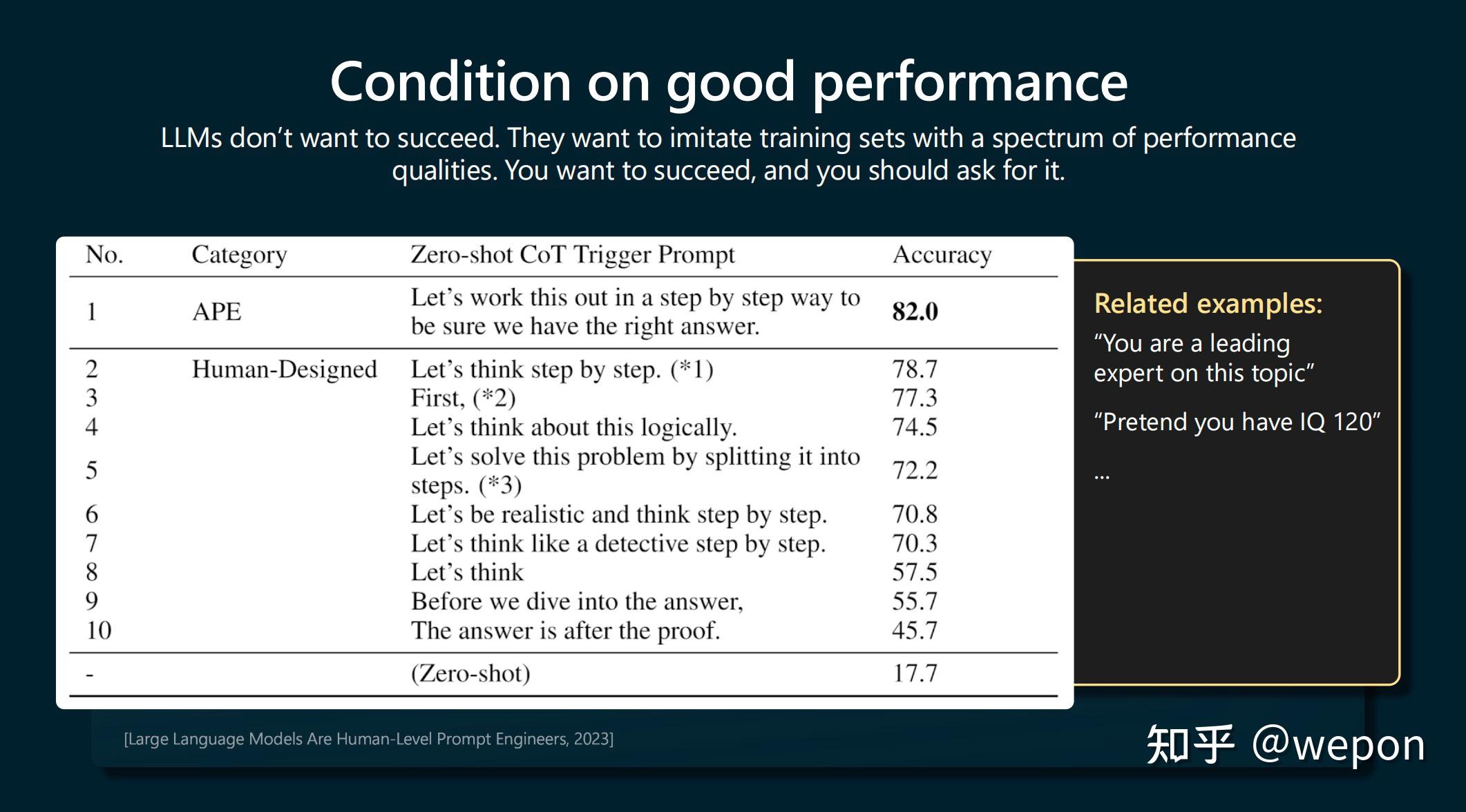 怎样与喜欢摸鱼的GPT合作：从promt到GPTs - 知乎