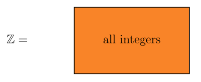 群论及抽象代数学习笔记（2）- 一些群的介绍（上）：整数模n加法群与二面体群 - 知乎