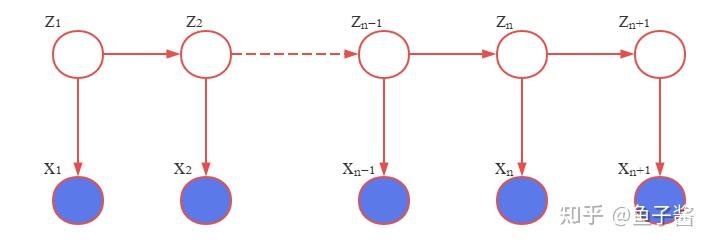 NLP实战：基于HMM实现中文分词【含完整代码】 - 知乎