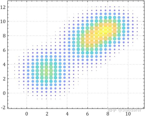 MATLAB | 如何解决实验数据散点图重叠问题(overlap) - 知乎