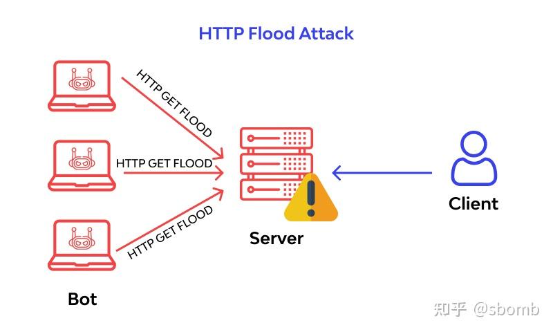僵尸网络的特性是什么？ - 知乎