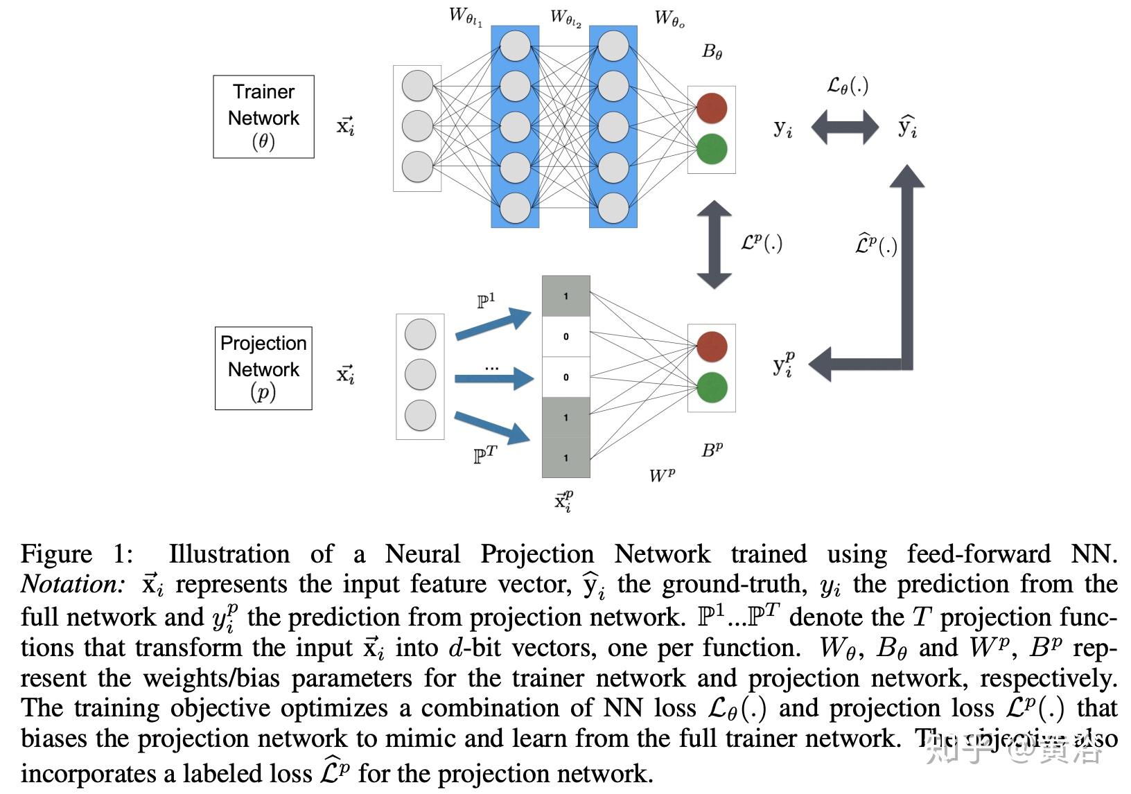 深度学习的模型加速与模型裁剪方法 - 知乎