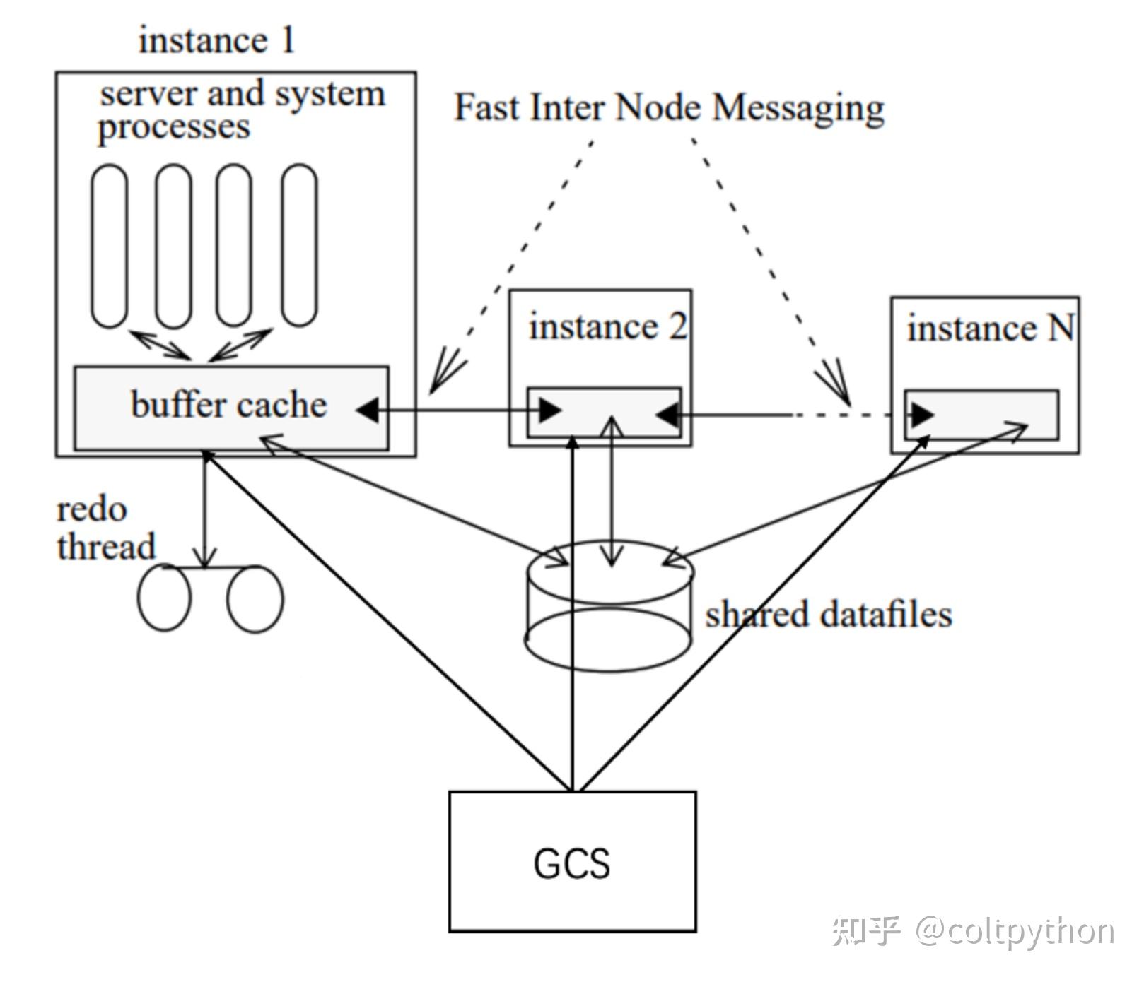 分布式缓存一致性 - 知乎