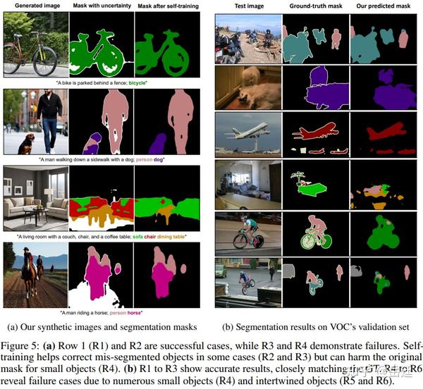 NeurIPS 2023 | Dataset Diffusion:用Stable Diffusion合成像素级语义分割数据集 - 知乎