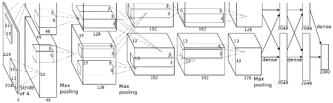 2012_ImageNet Classification with Deep Convolutional Neural Networks ...