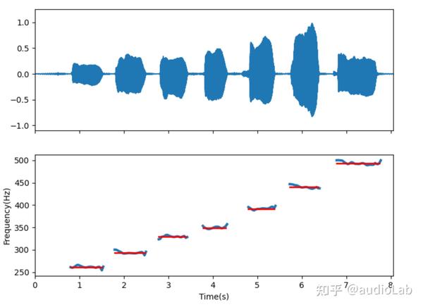 深度学习工具audioFlux：一个系统的音频特征提取库 - 知乎