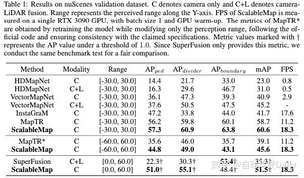 无图感知更进一步！ScalableMap：迈向大范围高精地图新方案！ - 知乎