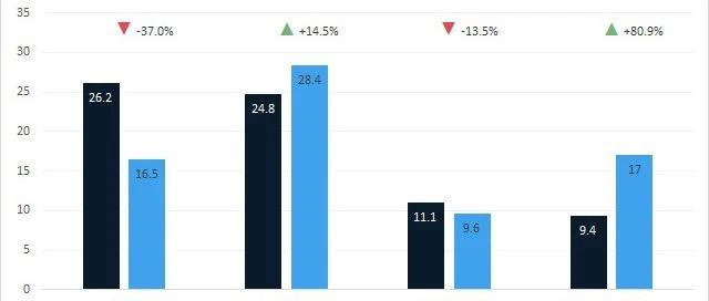 tusimpleBI 是如何把一个三角符号 运用到极致的？ - 知乎