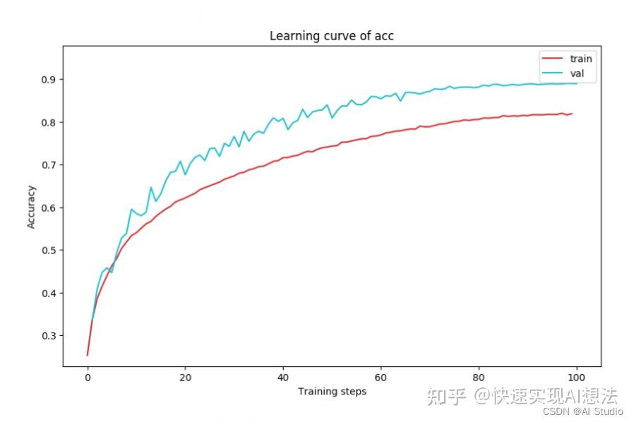 Inception Transformer：带有高低频混合注意力的视觉Vi - 知乎
