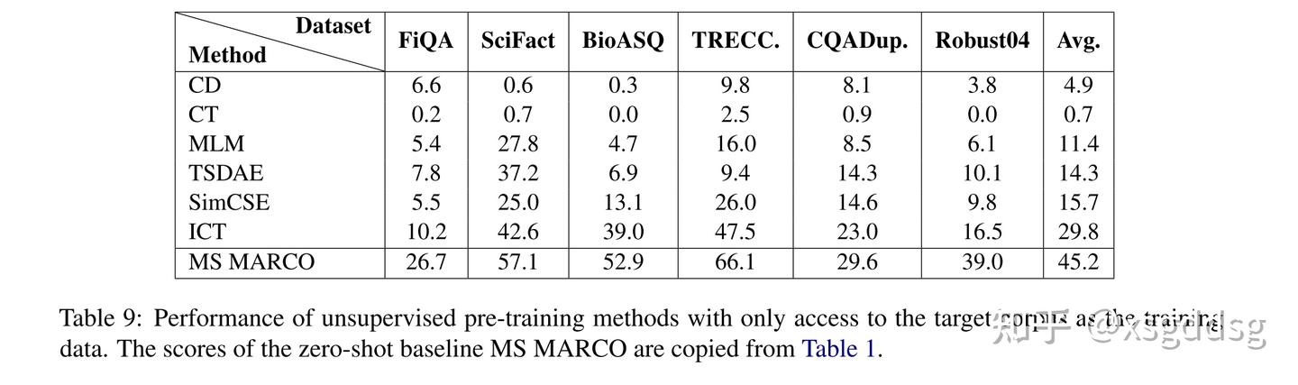 GPL: Generative Pseudo Labeling for Unsupervised Domain Adaptation of Dense Retrieval - 知乎