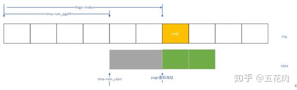 内存管理特性分析（三）：linux内核反向映射(RMAP)技术分析 - 知乎
