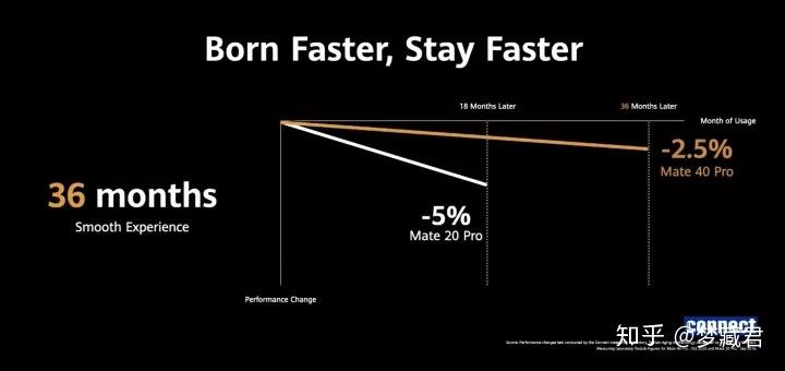 899 欧元起的华为 Mate 40 系列是否符合你的预期，选哪款好？