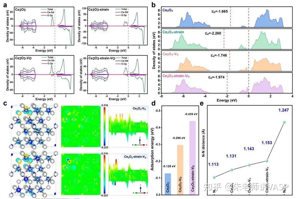 Angew. Chem. Int. Ed.：Ce2O3-AD/Au实现高SCC效率！ - 知乎