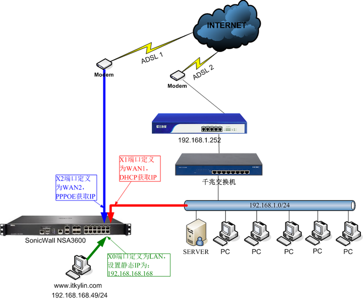 SonicWall NSA3600恢复出厂设置和设置双线负载均衡及端口转发 - 知乎