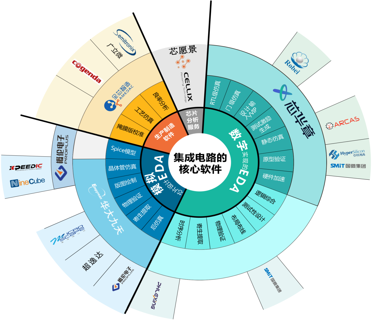 “EDA算法”入门指南（2）：课程与学习资源 - 知乎